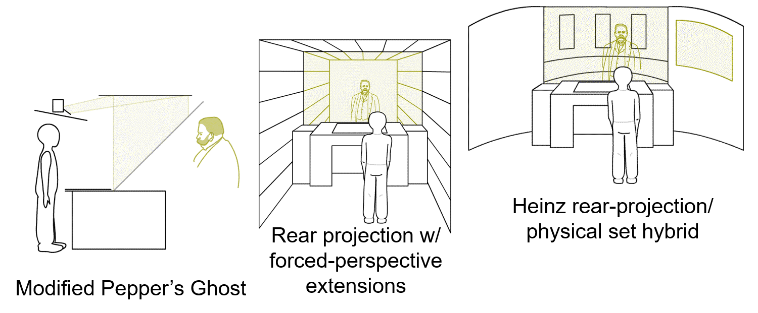 Westinghouse Interactive | Laura Lantz